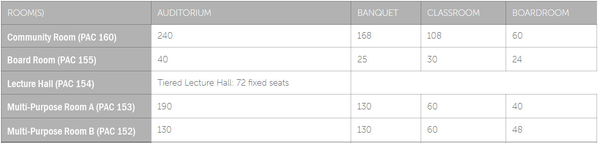 Meeting Rooms | UIS Performing Arts Center